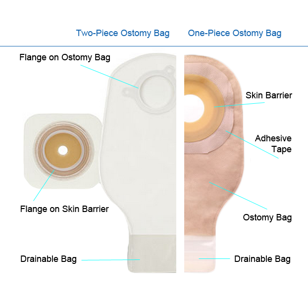 Stoma Product Guide The Australian Council Of Stoma Associations Inc